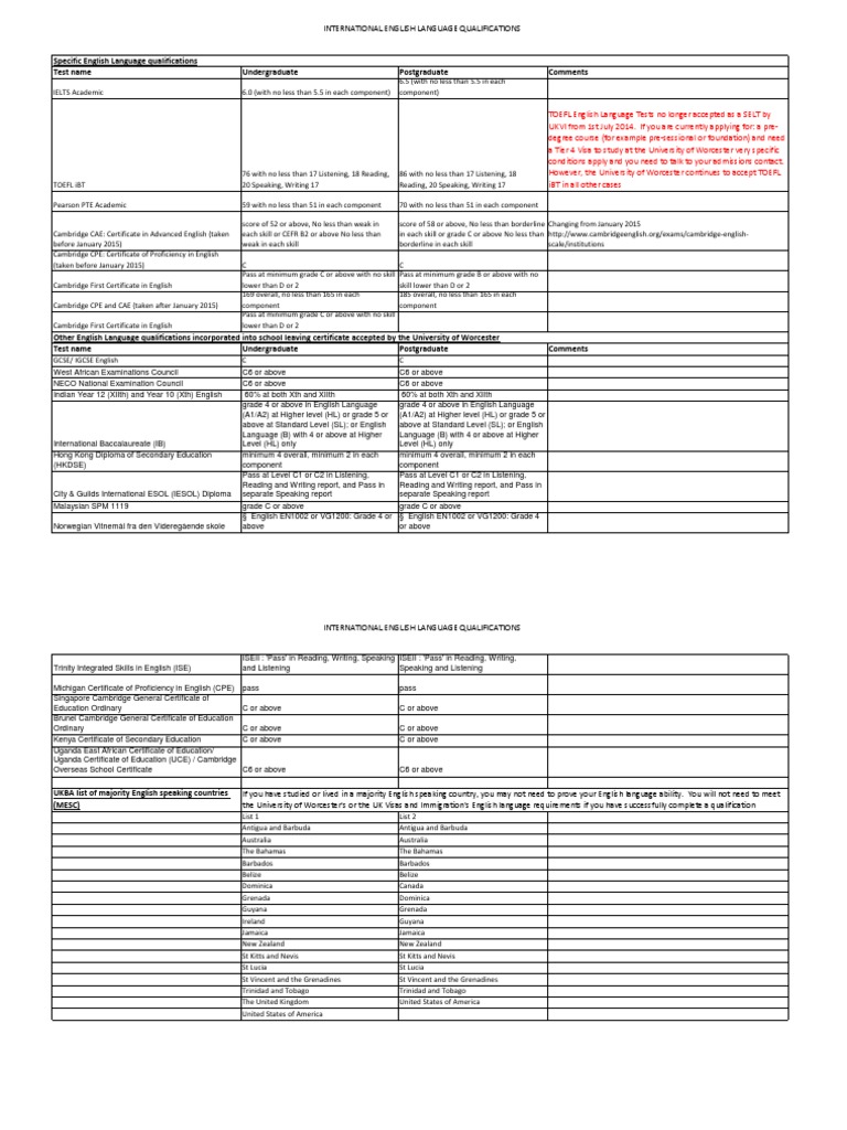English Language Entry Requirements 201531 | PDF | Test Of English As A ...