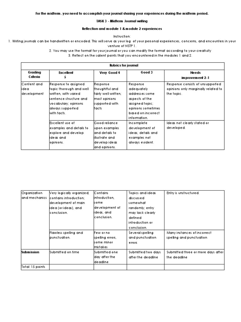 Journal Entry Rubrics | Download Free PDF | Rubric (Academic) | Cognition