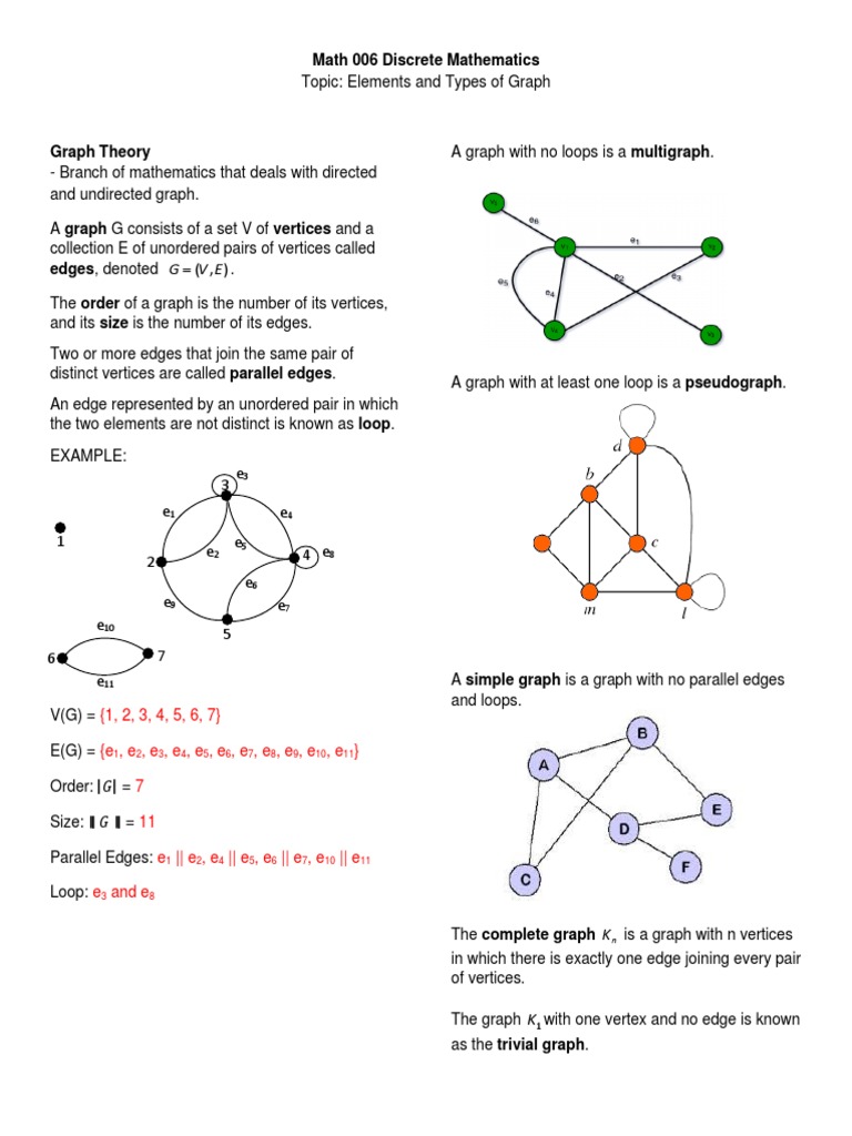 Terminologies and Special Types of Graphs | PDF | Mathematical Concepts ...