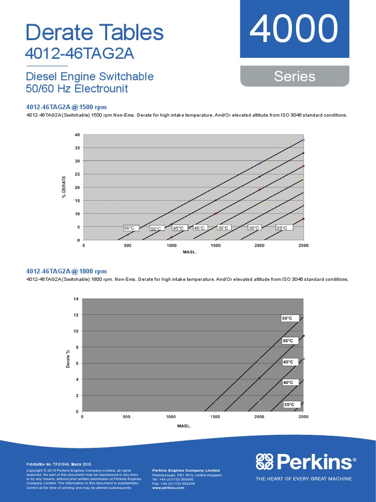 4012-46tag2a Switchable Tpd1949 Mar2015 Derate Table | PDF | Home & Garden