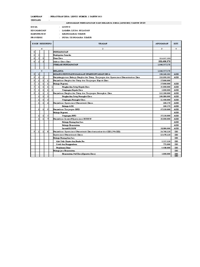Apbdes Desa Lento 2023 | PDF