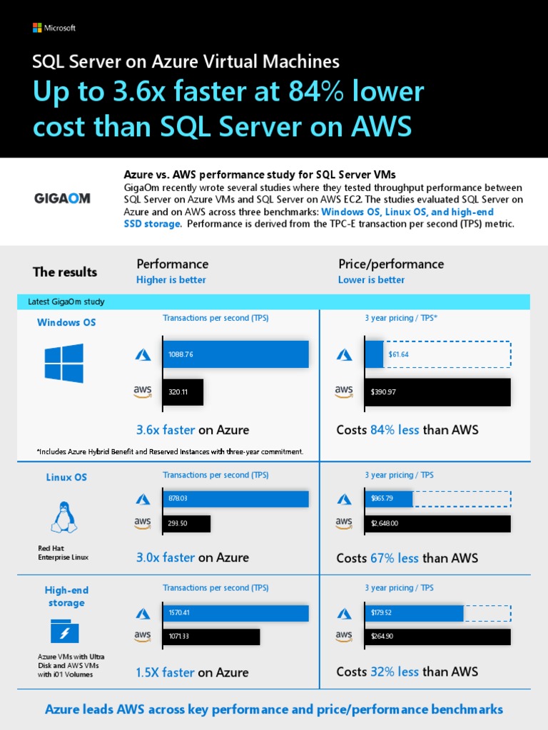 SQL VMs Perf Study Datasheet | PDF | Cloud Computing | Microsoft Azure