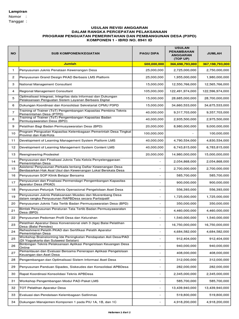 Usulan TOP UP P3PD 2023 Bina Pemdes | PDF