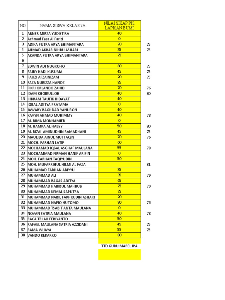 Ipa 7a - Nilai Pts Genap | PDF