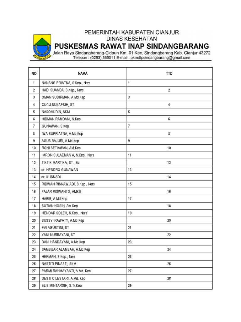 Daftar Pegawai PKM SDB | PDF