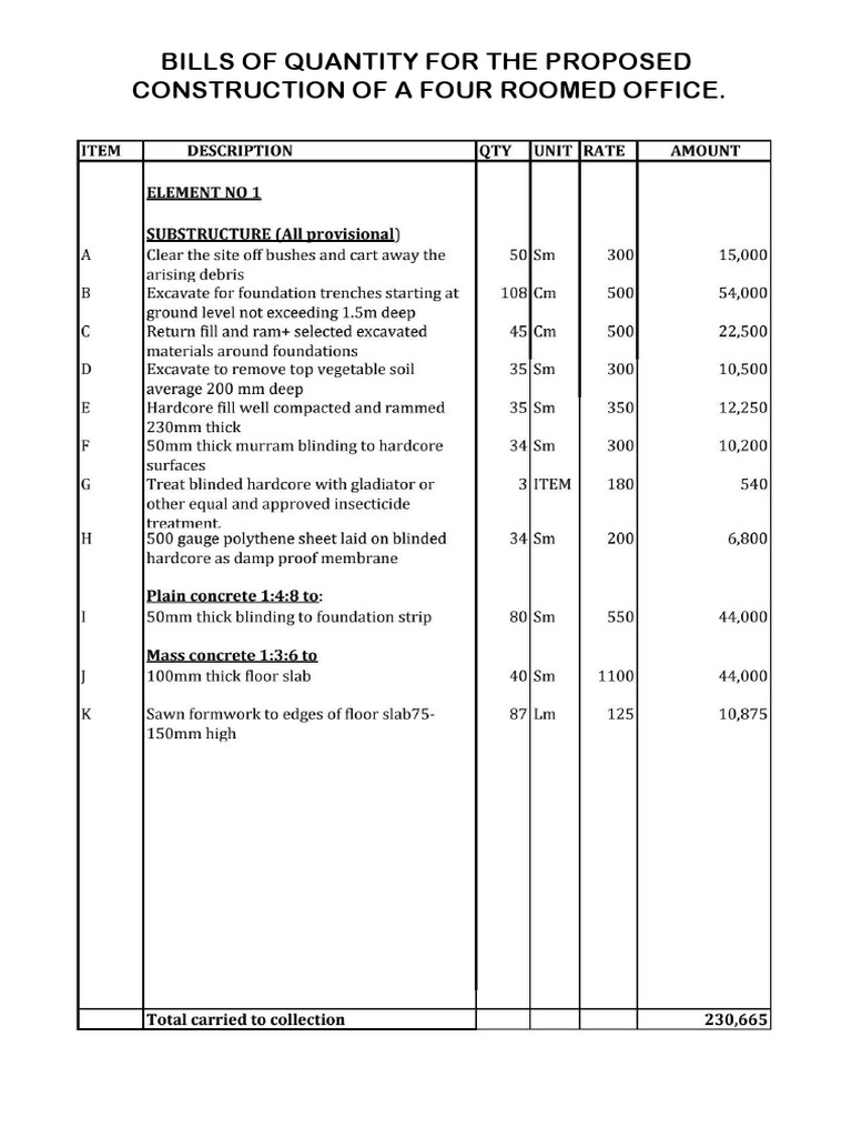 Bills of Quantity For The Proposed Construction of A Four Roomed Office ...