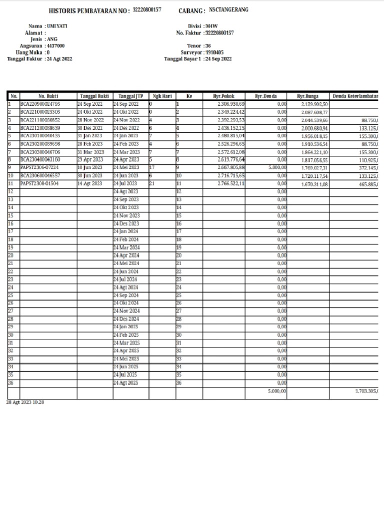 Hispay Umiyati | PDF
