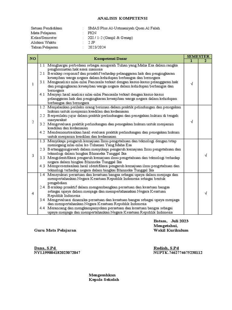 Analisis Keterkaitan KI Dan KD KLS XII | PDF