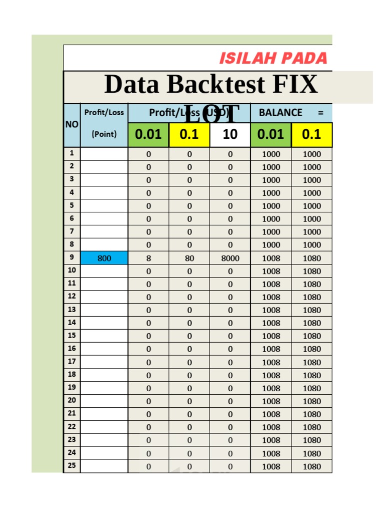 Fix Lot - Data Backtest | PDF