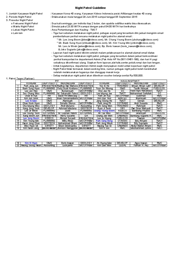 SOP - SAF-028-FM-023 FORM NIGHT PATROL Rev 01 | PDF