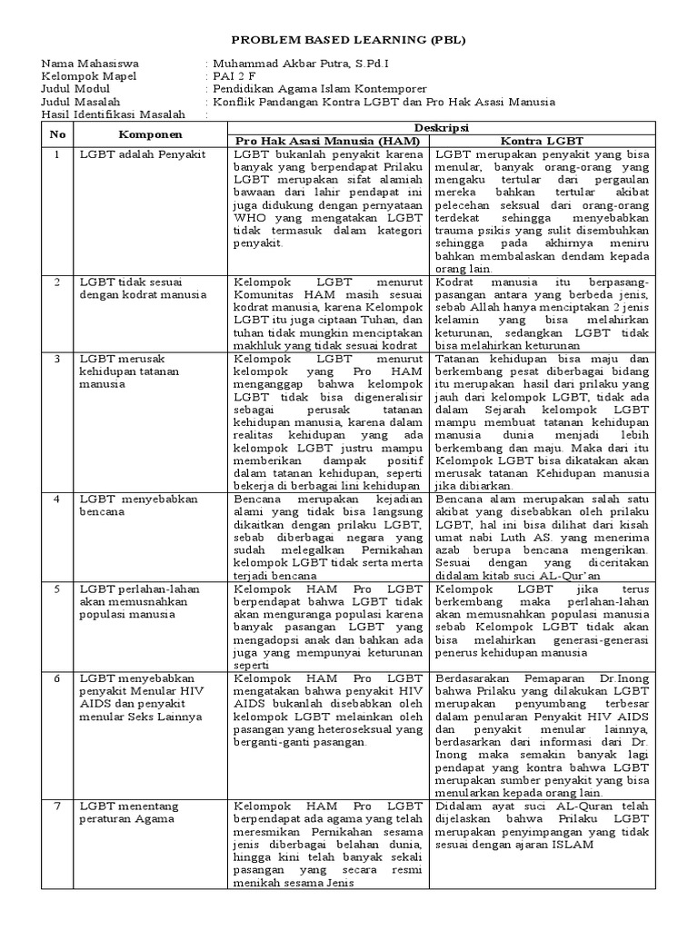 Format PBL Pai-K | PDF