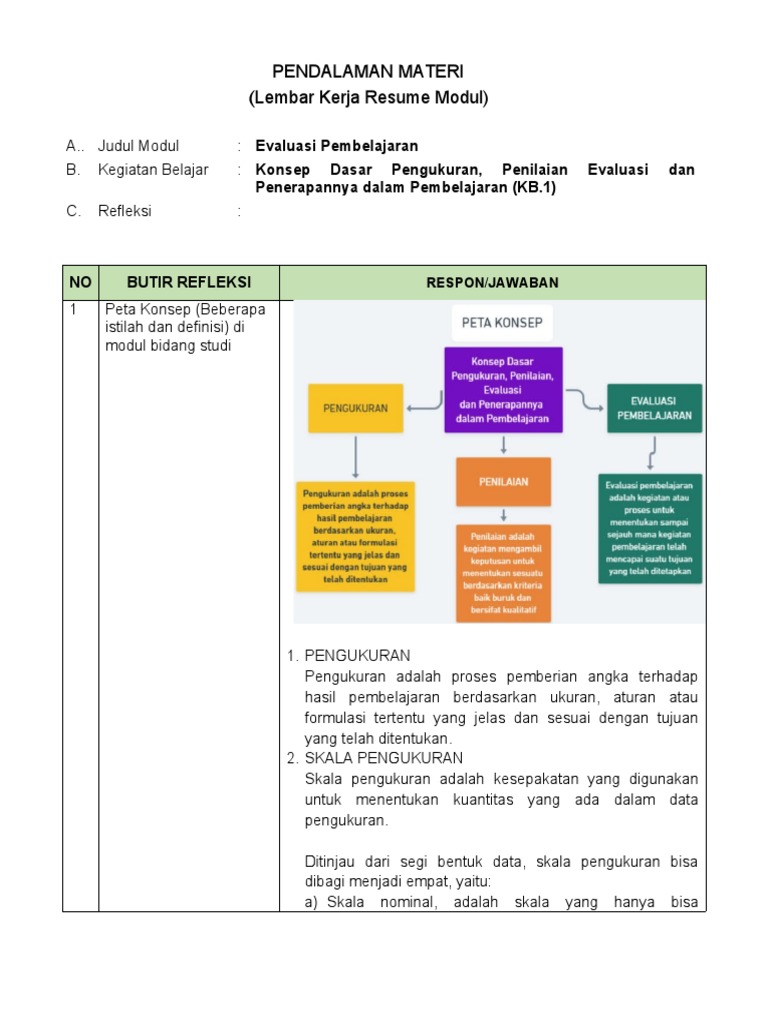 Resume KB 1 Evaluasi Pembelajaran | PDF Resume KB 1 Evaluasi Pembelajaran | PDF