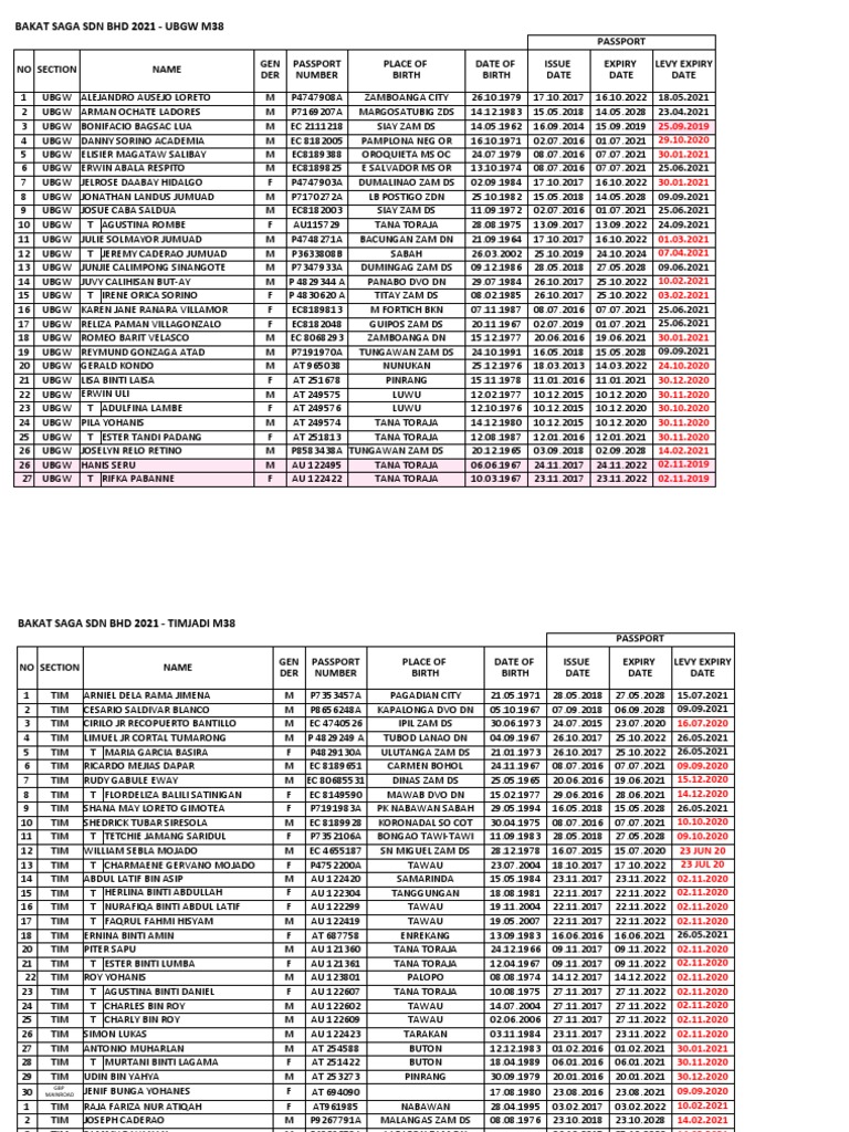 Masterlist Bakat Sada SDN BHD 2021 | PDF