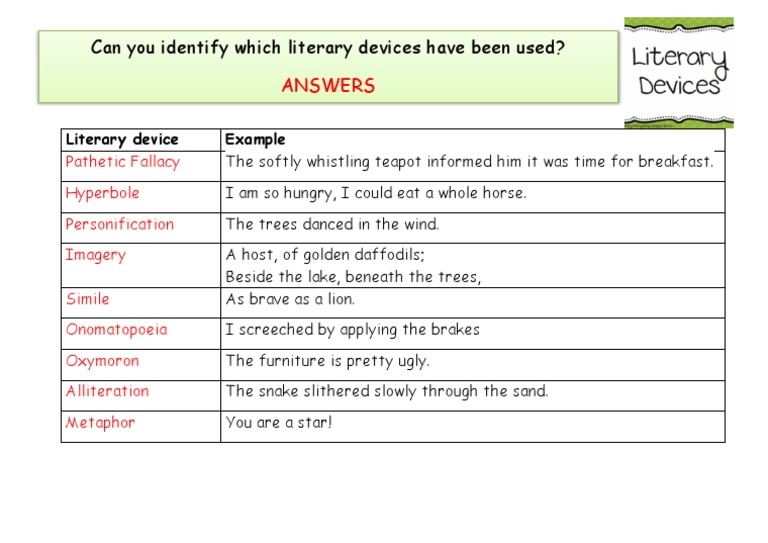 Literary Device Examples - Answers | PDF