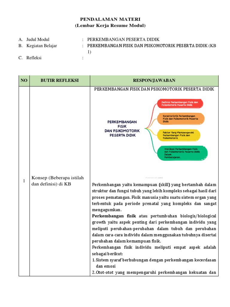 LK - Resume Modul 3 - KB 1 - Nurhidayani | PDF