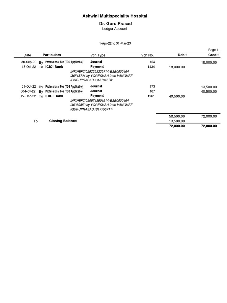 DR Guru Prasad Ledger | PDF