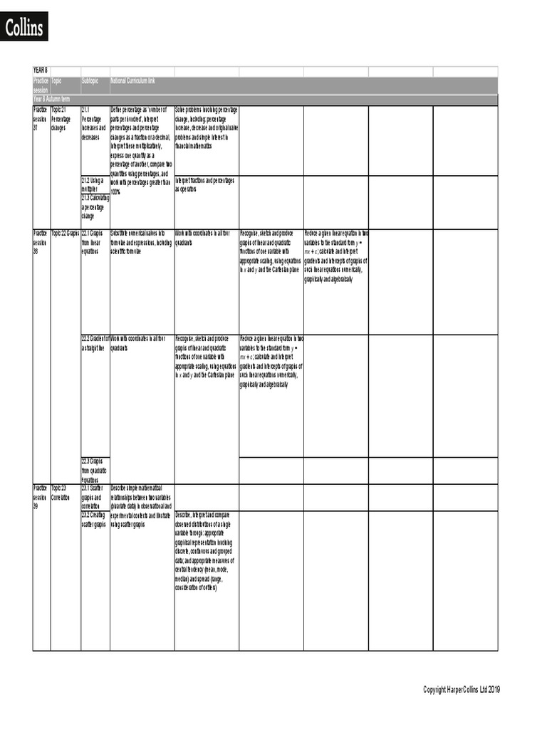 KS3 Maths Now Scheme of Work Year 8 | PDF | Equations | Area