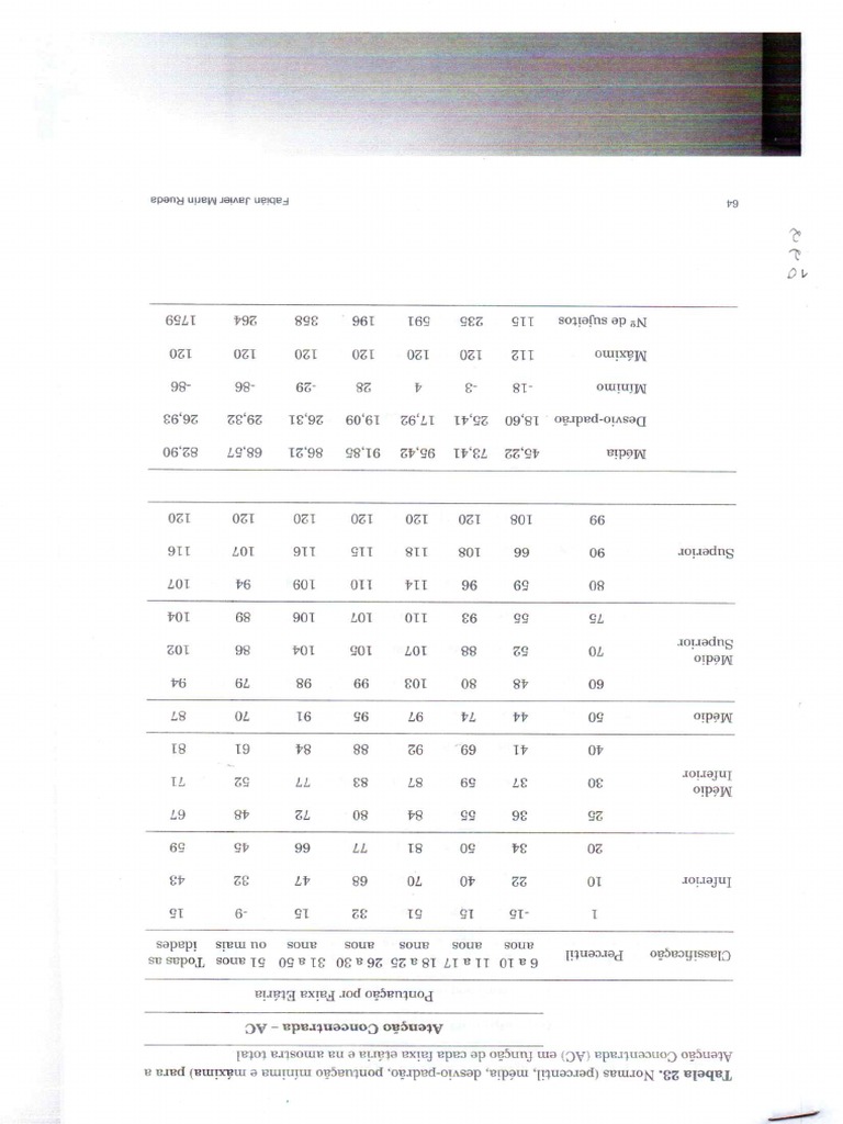 Bpa Tabela A.C | PDF