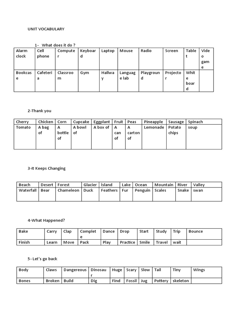 Unit Vocabulary | PDF