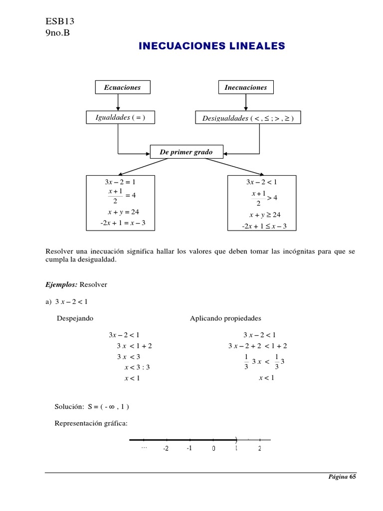 Guia de Inecuaciones para Noveno Grado | PDF | Ecuaciones | Desigualdad (Matemáticas)