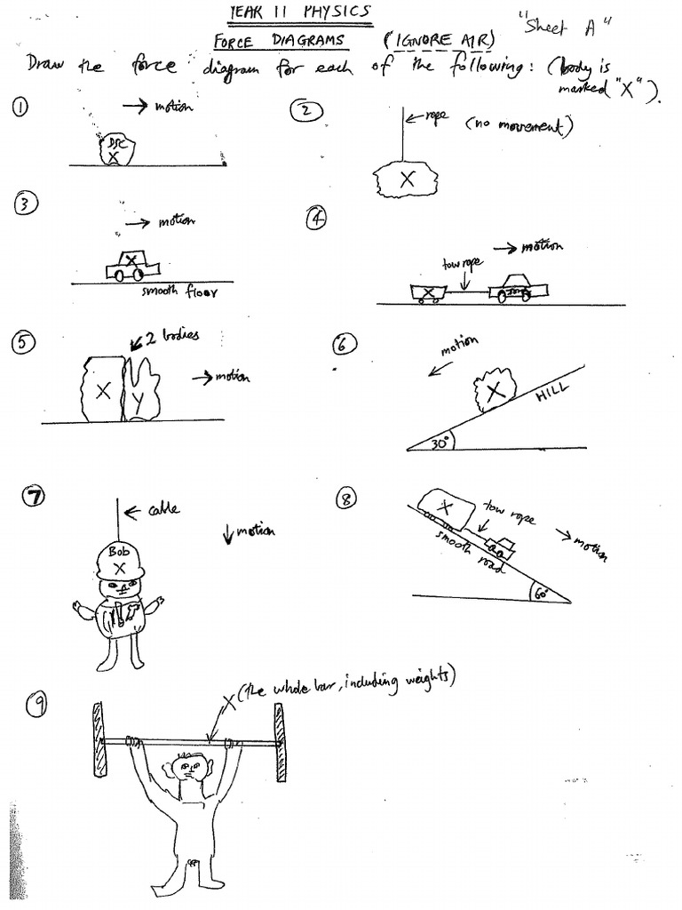 Force Diagrams | PDF
