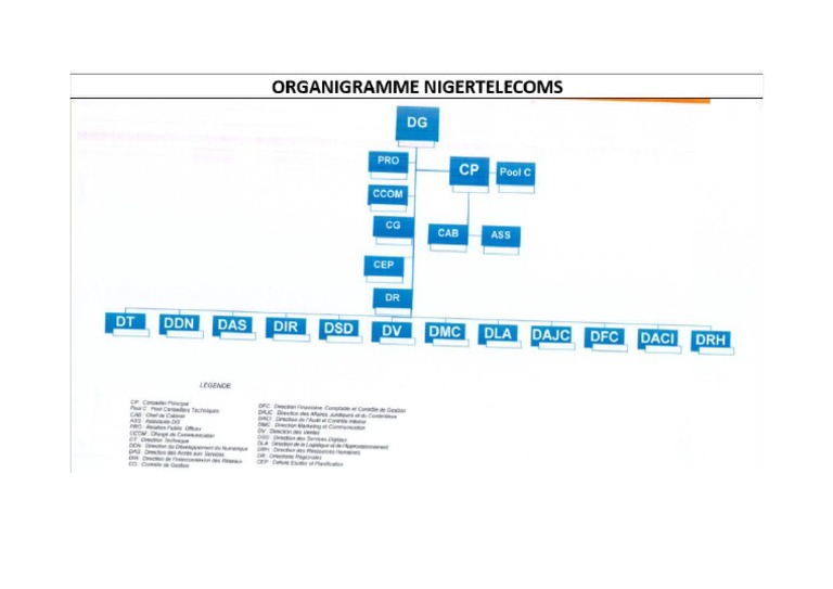 Organigramme Nigertelecoms | PDF