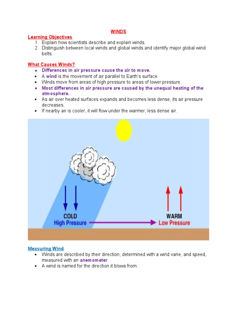 WINDS - G6 Lesson Notes | PDF | Wound | Atmospheric Circulation