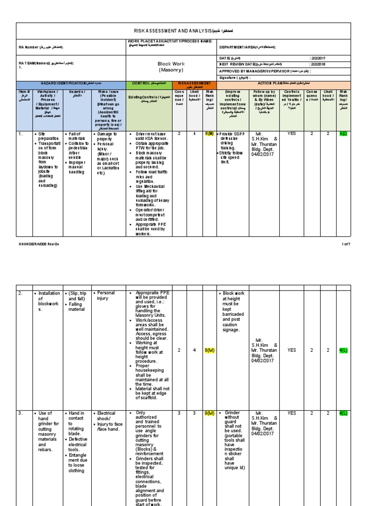 Block Work (Unit Masonary) RISK ASSESSMENT | PDF | Risk | Hazards