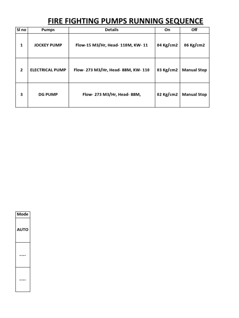 Fire Pump Running Sequence Diagram | PDF