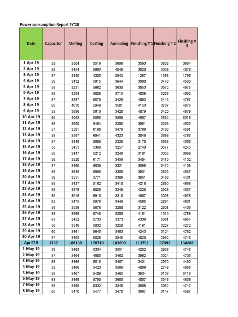 Daily Meter Reading AK FY'20 | PDF | Electromagnetism | Nature