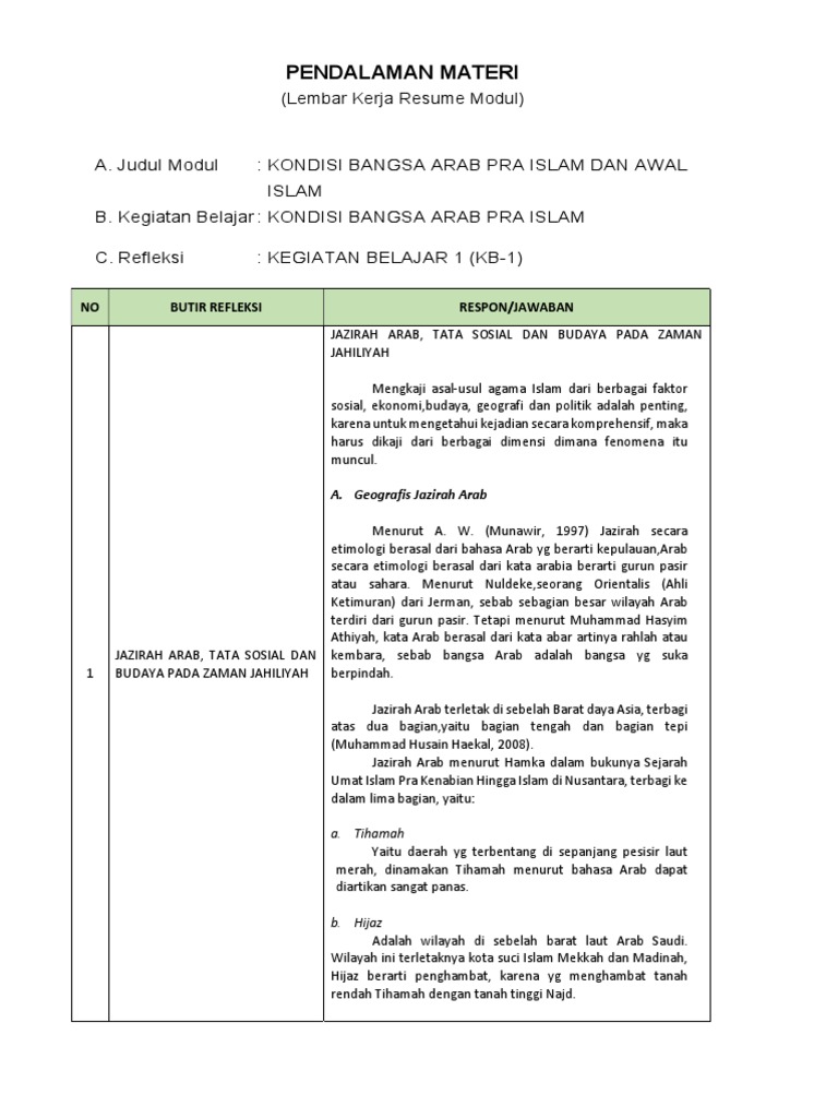 Resume Modul 2 Kb-1 - Compressed | PDF Resume Modul 2 Kb-1 - Compressed | PDF