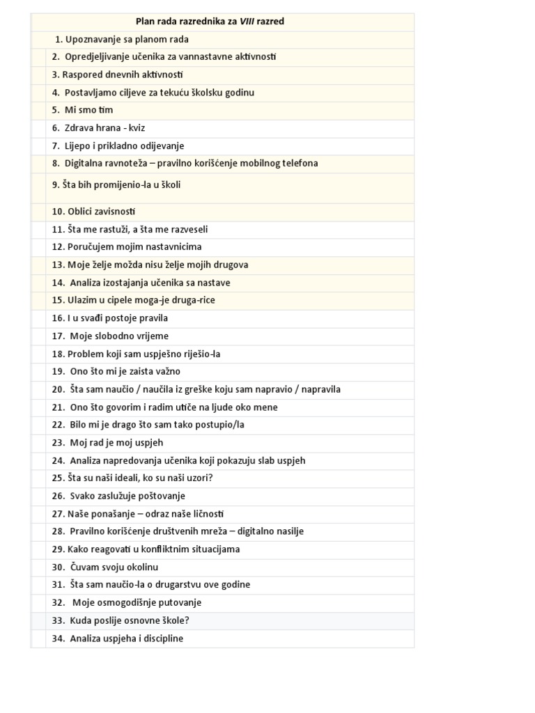 Plan Rada Razrednika Za VIII Razred | PDF