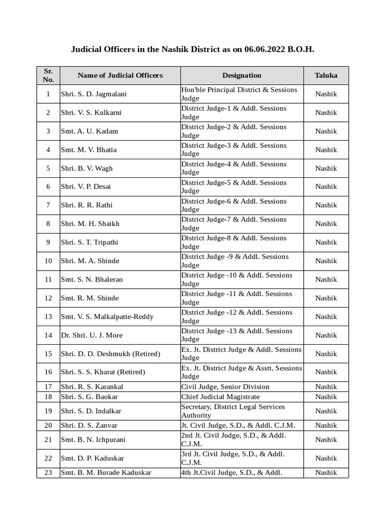 Nashik | PDF | Public Sphere | Political Law