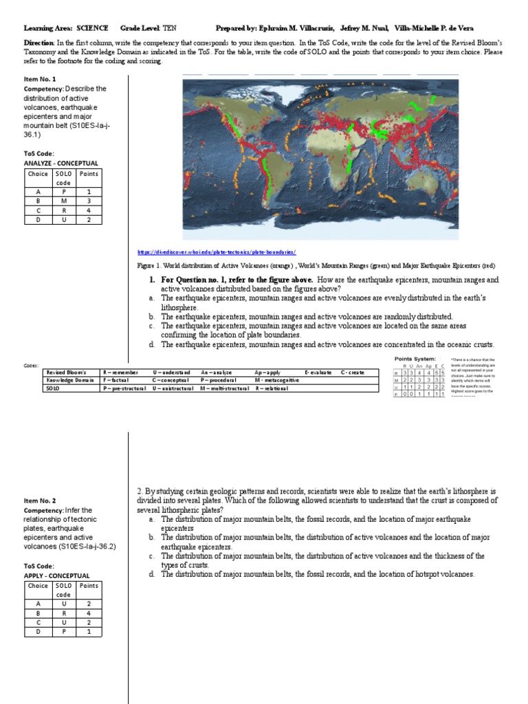EXIT ASSESSMENT For Grade 10 Science | PDF | Plate Tectonics | Chemistry