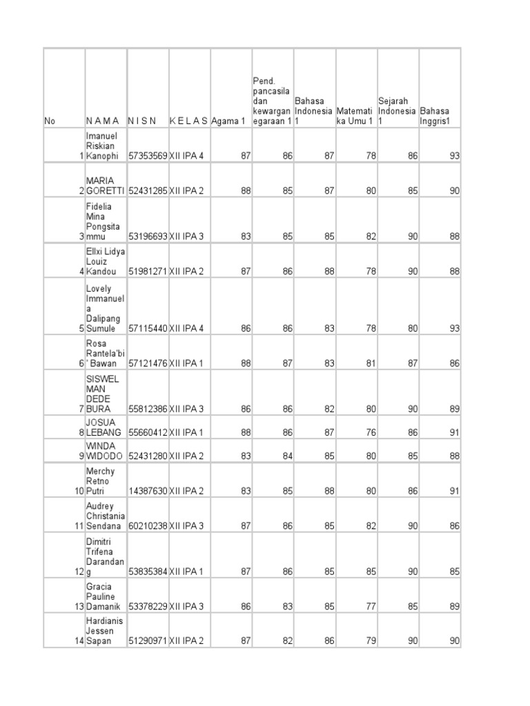 Data FIX IPA Eligible | Download Free PDF | Indonesia