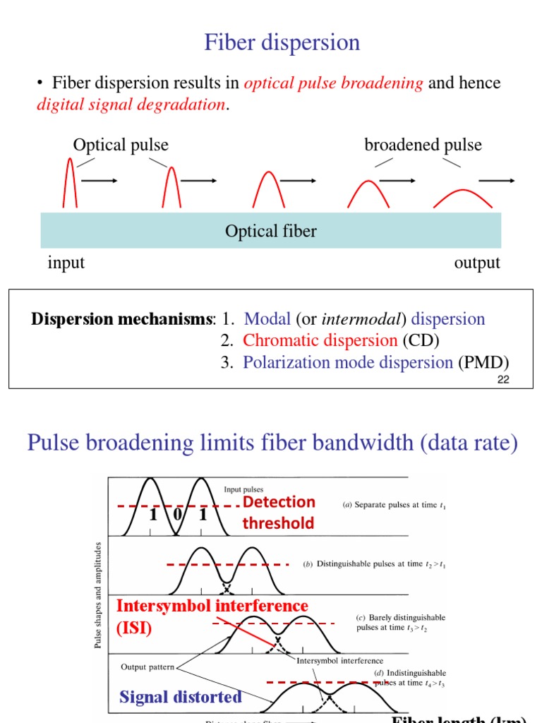 Fiber Design | PDF | Dispersion (Optics) | Optical Fiber