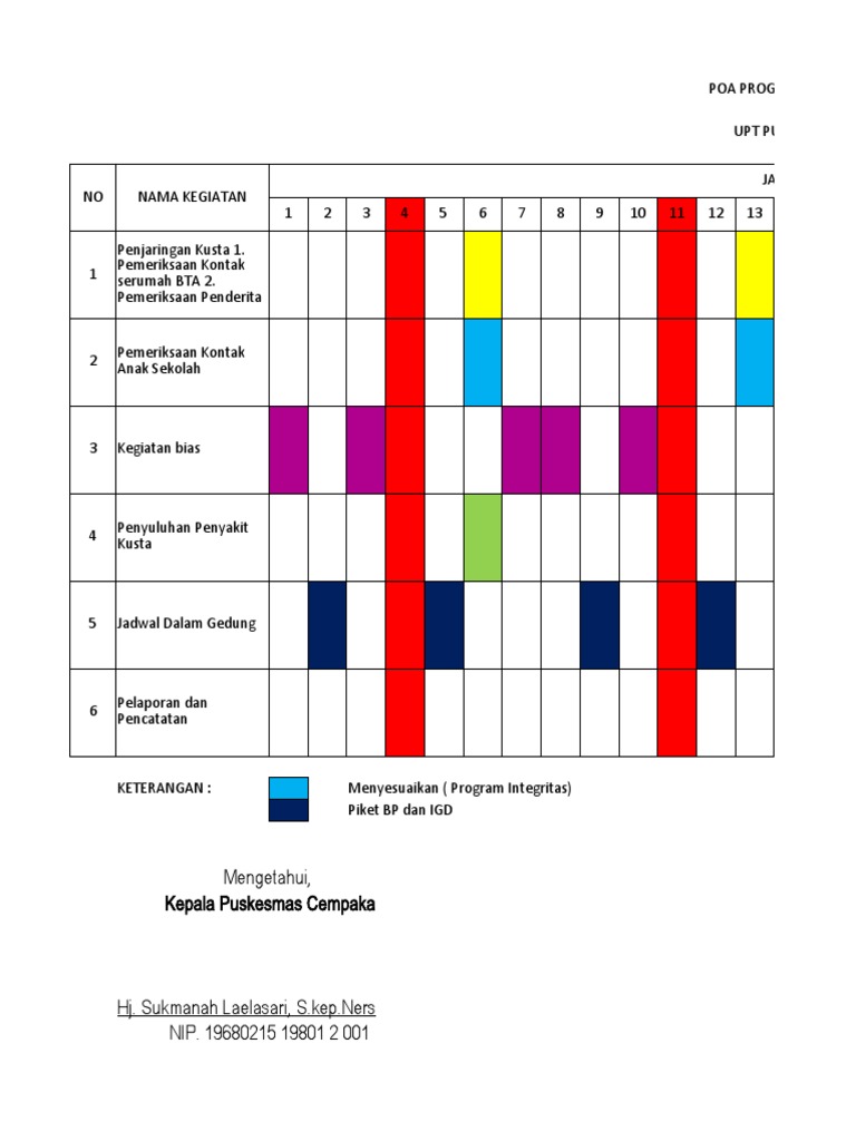 POA Kusta 2022 | PDF