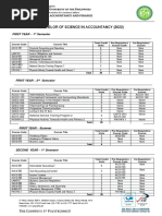 BSBA FM Subjects | PDF | Business | Money