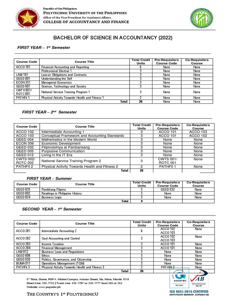 BSA Curriculum 2022 | PDF | Accounting | Business Economics