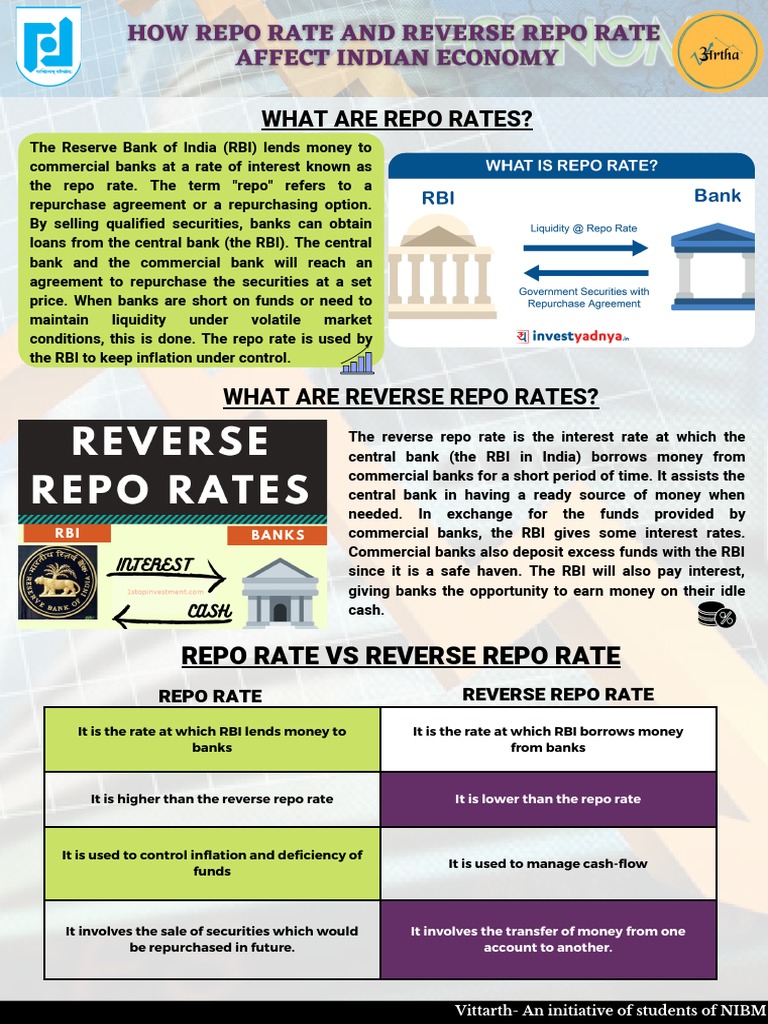 How Repo Rate and Reverse Repo Rate Affect Indian Economy | PDF ...