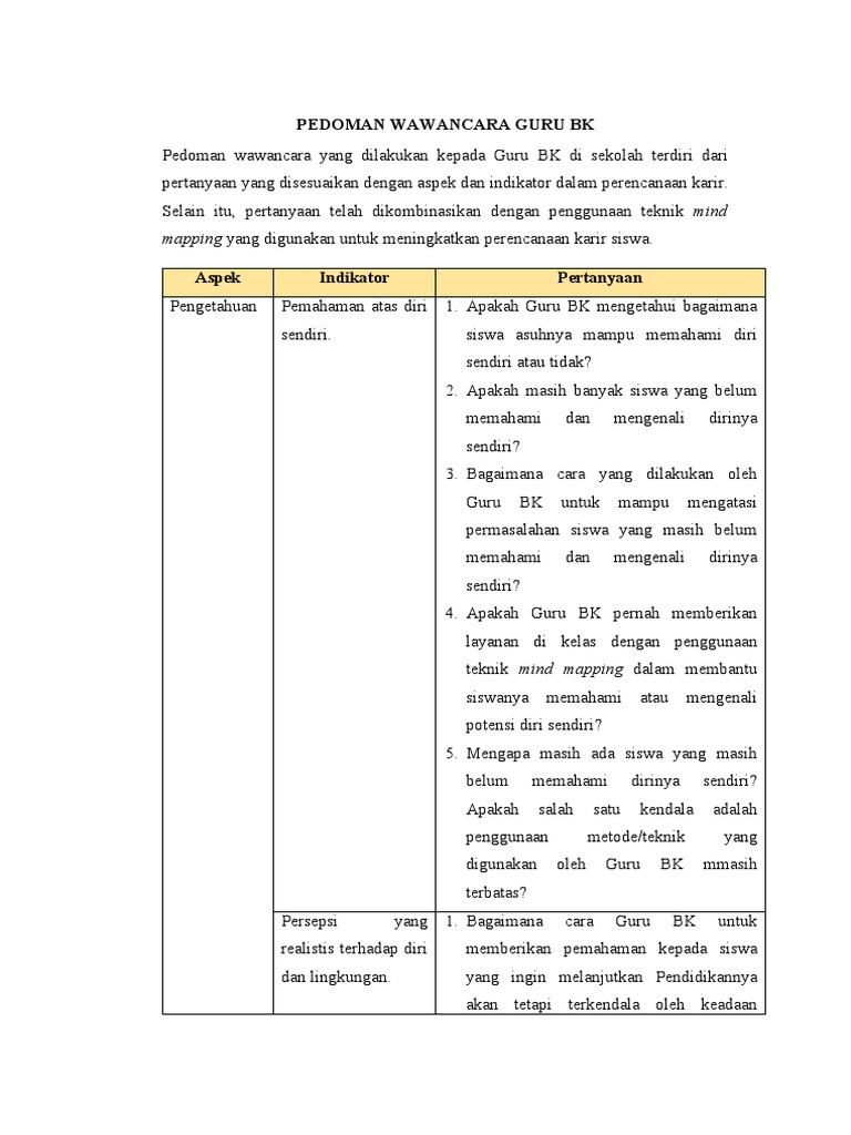 Pedoman Wawancara Observasi | PDF