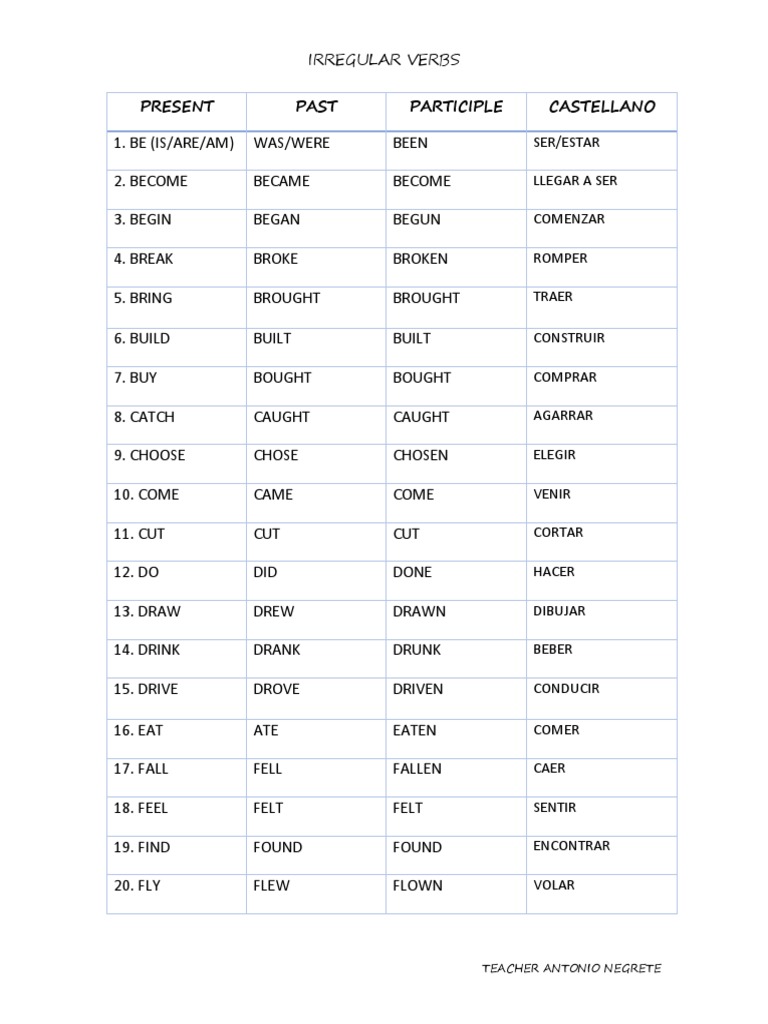 Irregular Verbs Chart | PDF | Linguistics | Grammar