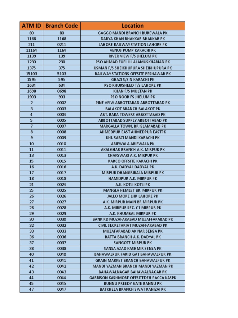 ATMs List 8 10 18 | Download Free PDF | Lahore | Karachi