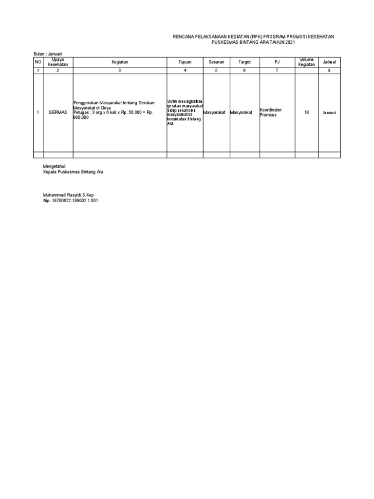 RPK Promkes 2021 | PDF