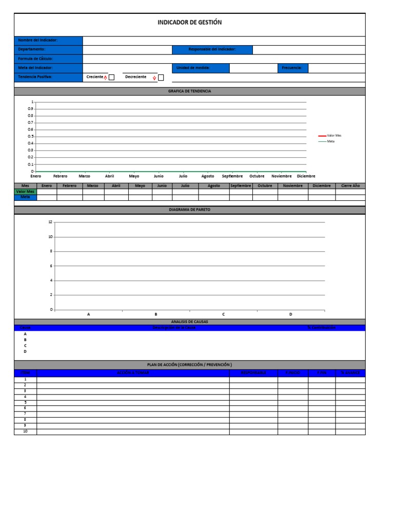 Ficha de Indicadores | PDF