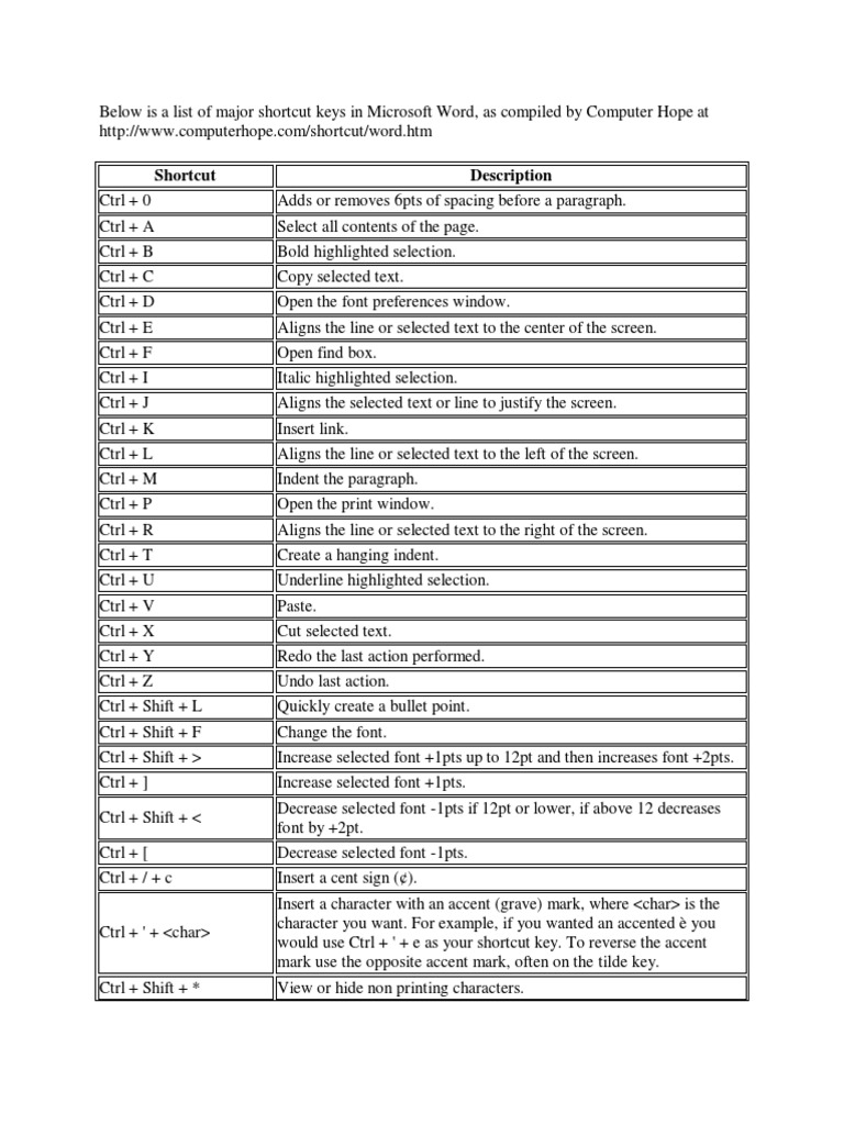 Word Shortcuts | PDF | Control Key | Computer Architecture