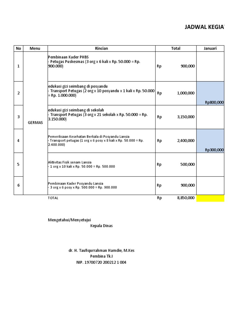 RPK Promkes 2022 | PDF