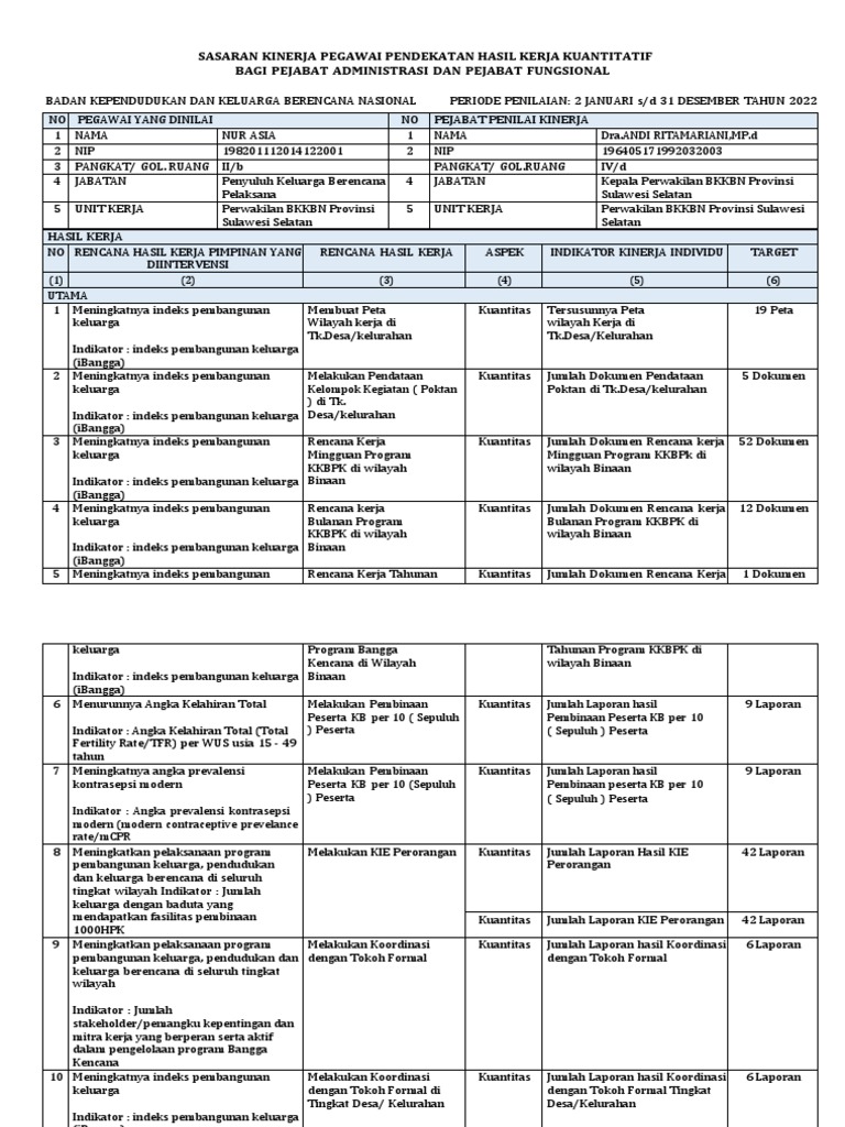 SKP 2022 | PDF | Karier & Perkembangan