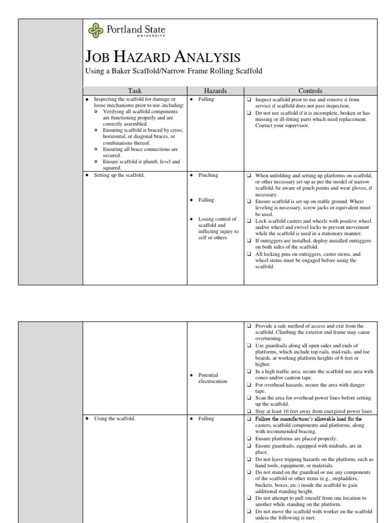 Scaffold JHA | PDF | Scaffolding | Safety