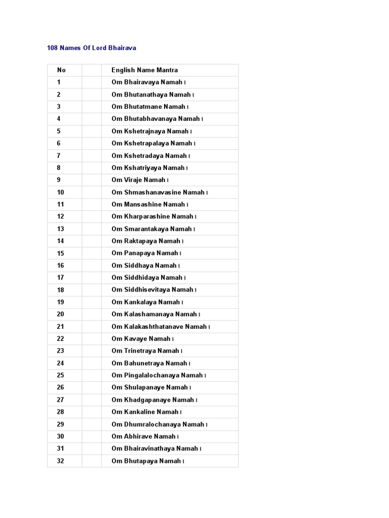 108 Names of Lord Bhairava | PDF